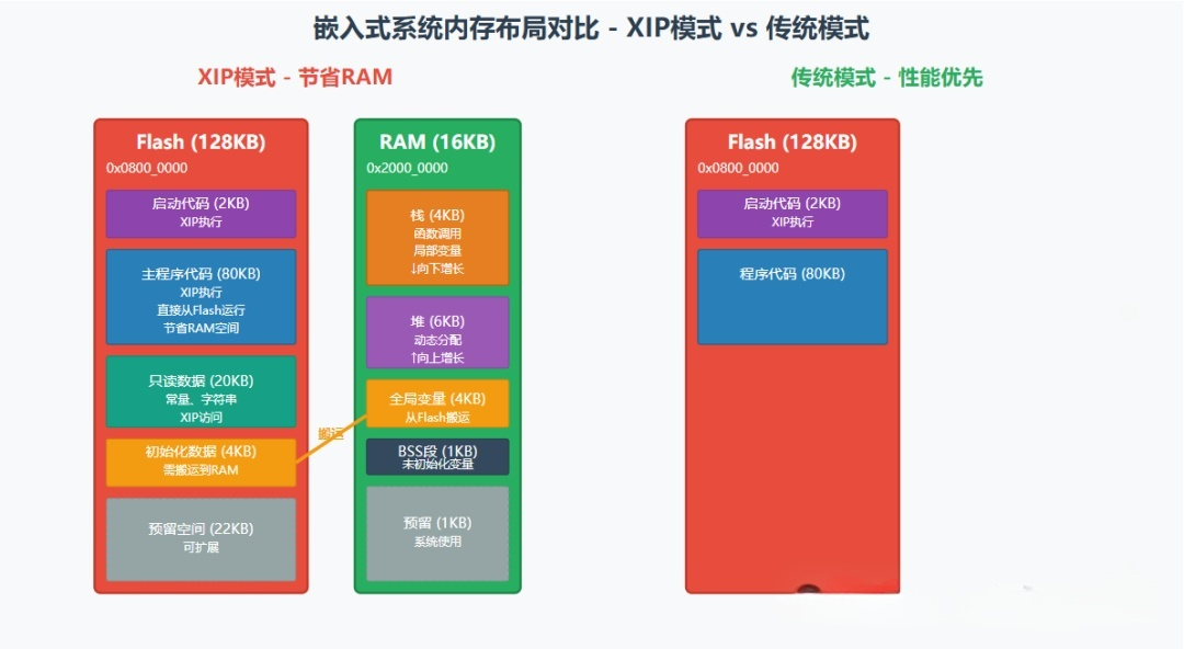 嵌入式XIP | Han's 大吴疆土