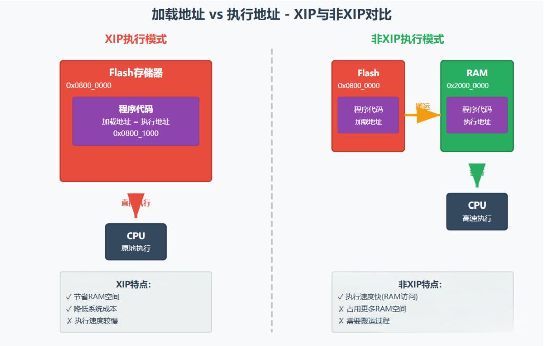 嵌入式XIP | Han's 大吴疆土